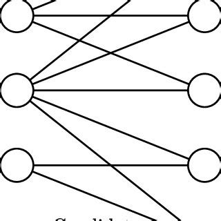 Scheduling Problem Formulated As A Flow Problem Download Scientific Diagram