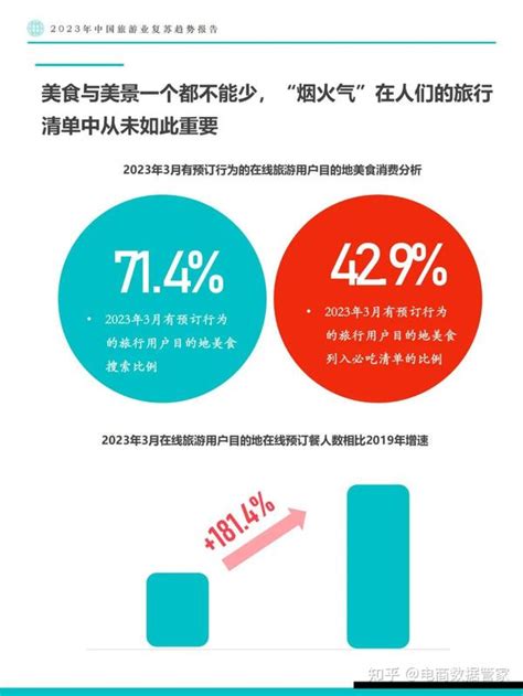 2023年中国旅游业复苏趋势报告 知乎