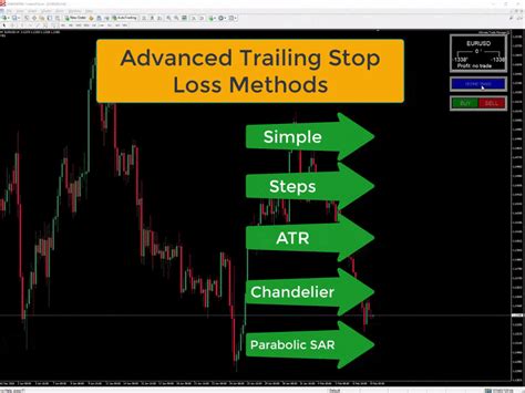 Best Mt4 Trade Manager Ea The Forex Army