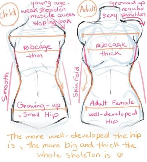 15 Best Body Drawing Ideas To Level Up Your Figure Work Hand On Hip