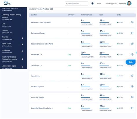 Abhishake Uppala On Linkedin Day21 30daysofcode 30daysofcode