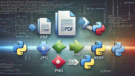 Pdf  변환 프로그램 만들기 Python으로 Png Webp 까지 총 3개 이미지 변환 Ai코딩월드