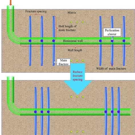 Schematic Diagram Of Fracture Spacing Optimization Download