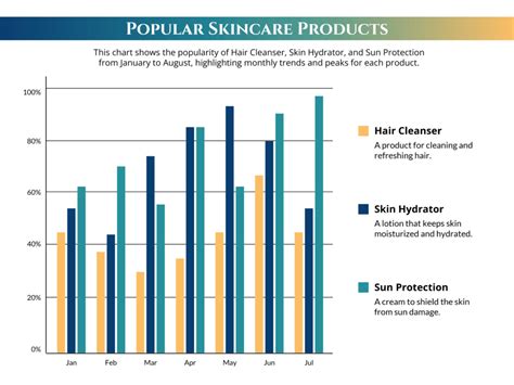 Key Metric Comparison Bar Graph Template Powerpoint