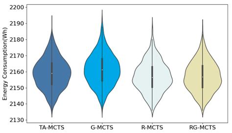 Multi Uav Urban Logistics Task Allocation Method Based On Mcts
