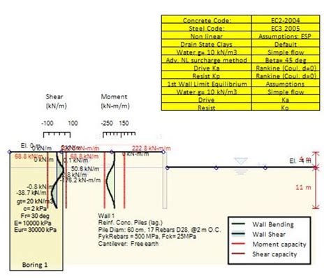 Passive Earth Pressures Examples