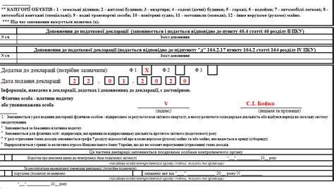 Отримали інвестиційний прибуток Як правильно заповнити майнову декларацію Новини Бухгалтер 911