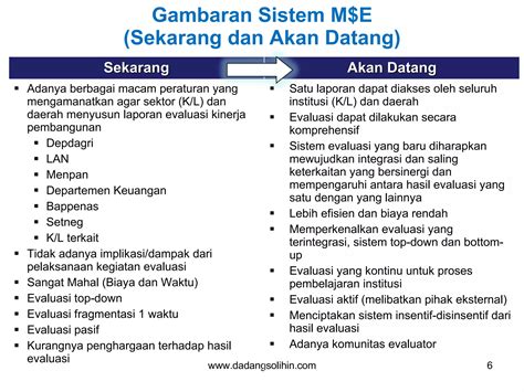 Teknik Penyusunan Kriteria Dan Indikator Kinerja Pembangunan Ppt