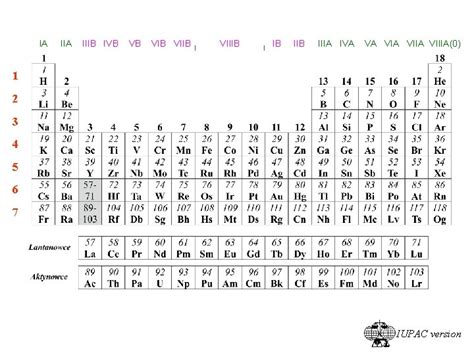 Ia Iiib Ivb Vb Viib Viiib Ib Iiia