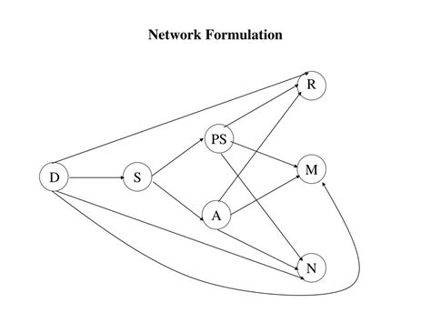 Ppt The Minimum Cost Network Flow Mcnf Problem Powerpoint Presentation Id4253330
