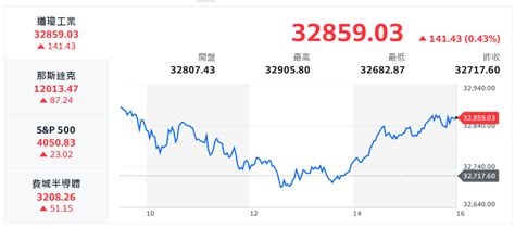 清明連假前觀望氣氛濃 台股量縮、盤堅向上 民生頭條