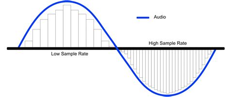 What Is Audio Latency Achieving Crystal Clear Audio Every Time