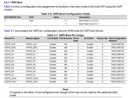 FAQ AM AM AM Q AM L AM Ax AM D Q AM Px Design Recommendations