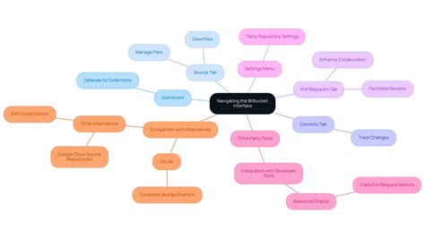 Best Practices For Bitbucket Repository Settings Optimize Your Workflow