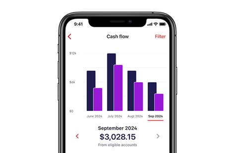 Westpac Safecall Westpac