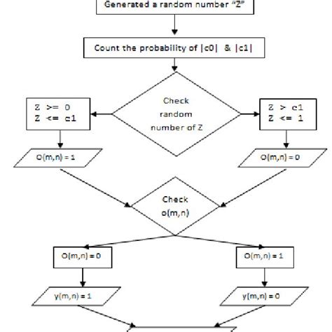 Pdf Implementation Of Quantum Image Halftoning Algorithm