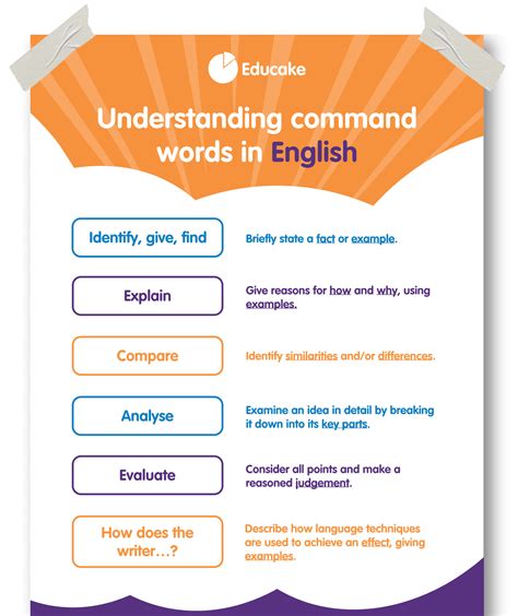 Free English Command Words Poster Educake