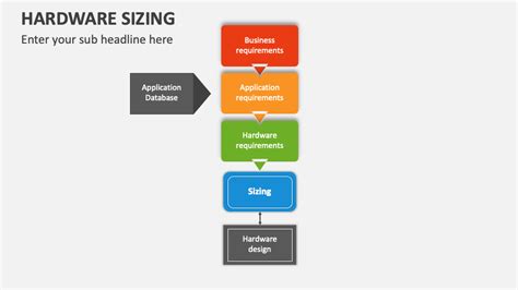 Hardware Sizing PowerPoint Presentation Slides PPT Template