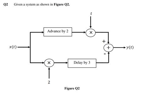 solved a express the input output relationship between