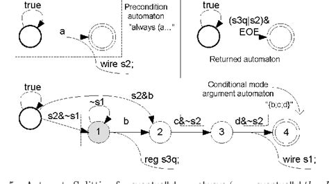 Figure 2 From Automata Based Assertion Checker Synthesis Of Psl Properties Semantic Scholar