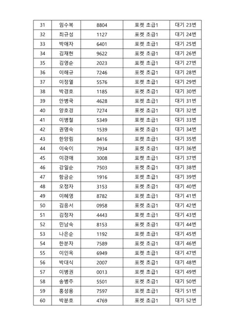 2024년 1학기 운동분야벨리댄스 우리춤 탁구 포켓 수강신청 추첨 결과 안내 공지사항 남동구노인복지관