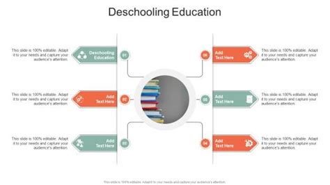 Deschooling Education Powerpoint Presentation And Slides Ppt Powerpoint Slideteam