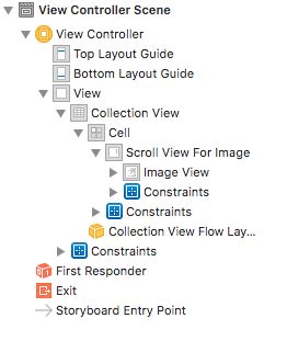 Ios UICollectionView Display Previous Cell Content In Next Cell While