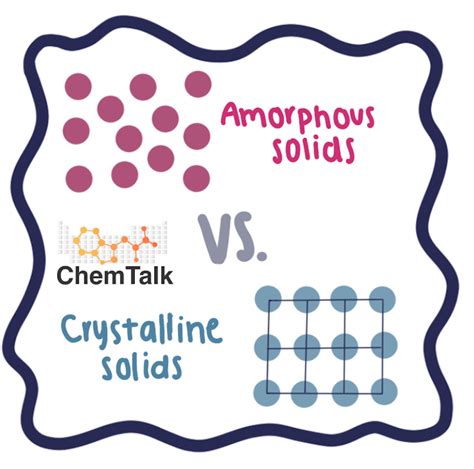 Types Of Solids Chemtalk