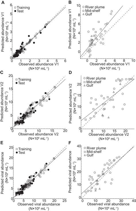 The Figure Shows The Results Of The Linear Least Squares Regression Download Scientific Diagram