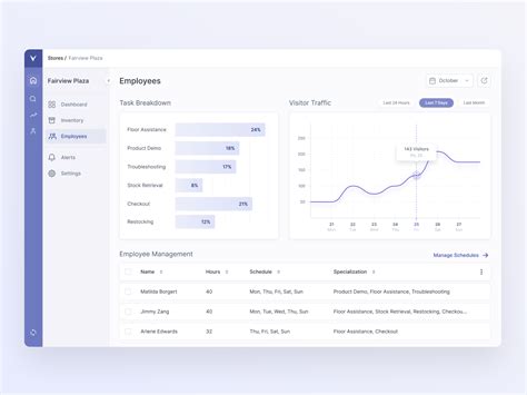 Employee Management IoT Solution By Nadia Jamrozik For Leverege On Dribbble