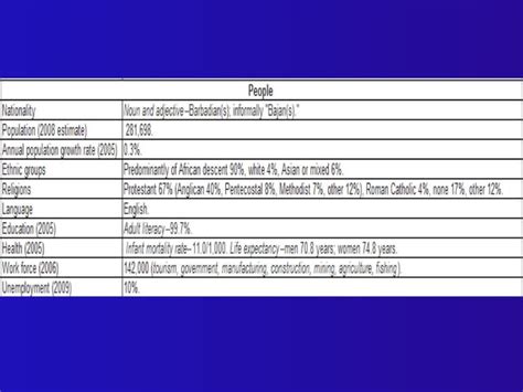 Microsoft Assignment Ppt