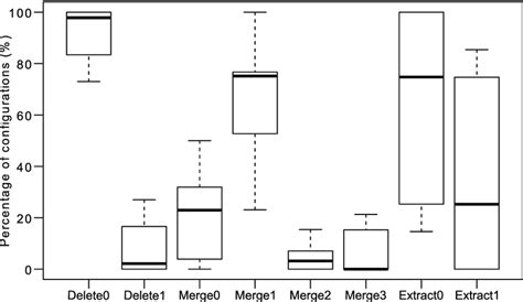 Guidance For Real World Evolution Of The Linux Kernel With Six
