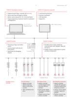 CODESYS Motion CNC S Smart Software Solutions PDF Catalogs Technical Documentation