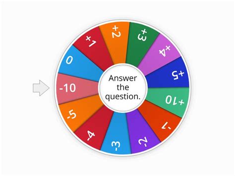 Integer Wheel Spin The Wheel