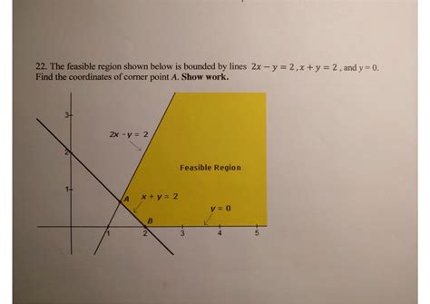 Solved The Feasible Region Shown Below Is Bounded By Lines
