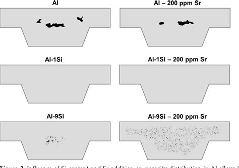 Figure 2 From The Influence Of Alloying Elements On The Microstructure And Properties Of Al Si