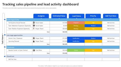 Pipeline Dashboard Slide Team