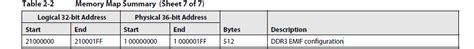 tms320c6678 ethernet boot for c6678 ddr config issue processors forum processors ti e2e