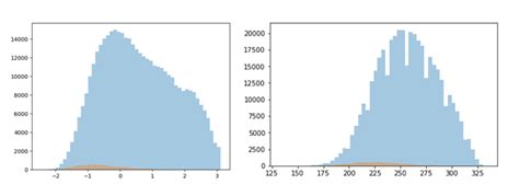 6 Ks Statistic Plot For The Out Of Time Dataset For The Model Using