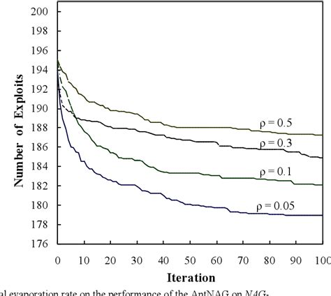 Figure 11 From An Ant Colony Optimization Algorithm For Network