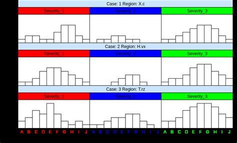 Data Histogram Representation Of Different Regions And Classification