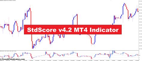 Stdscore V42 Mt4 Indicator