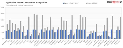 AMD Ryzen Review Impressive Efficiency Power Vs Ryzen X X Intel K