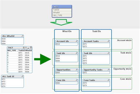 Solved Translating Salesforce Relationship Into Qlikview Qlik