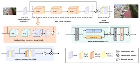 Od Yolo Robust Small Object Detection Model In Remote Sensing Image With A Novel Multi Scale