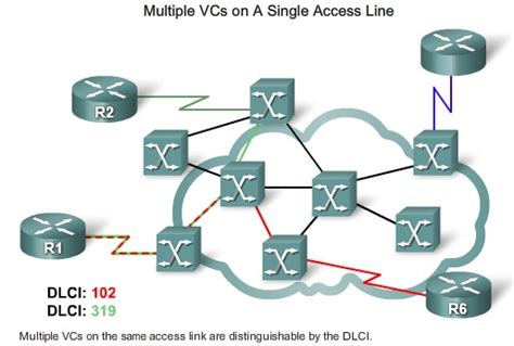 ICTechNotes Frame Relay