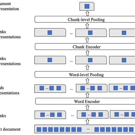 the architecture of our hierarchical framework download scientific