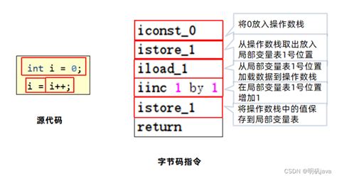 Jvm 字节码文件的组成java的字节码文件包含哪些内容 Csdn博客 Jvm 字节码文件的组成java的字节码文件包含哪些内容 Csdn博客
