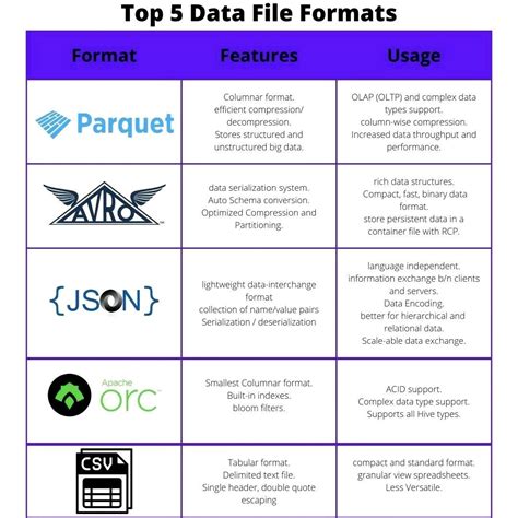 Amit Dandagavhal On Linkedin Bigdata Dataanlytics Hadoop