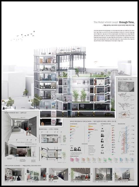 [im]permanence In Architecture A Case Of Premabhai Hall Ahmedabad Architecture Thesis Nel